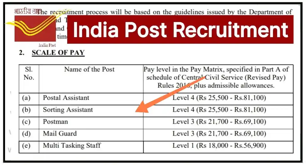 India Post Recruitment 2023 for MTS, Postman, Postal/Sorting Assistant ...